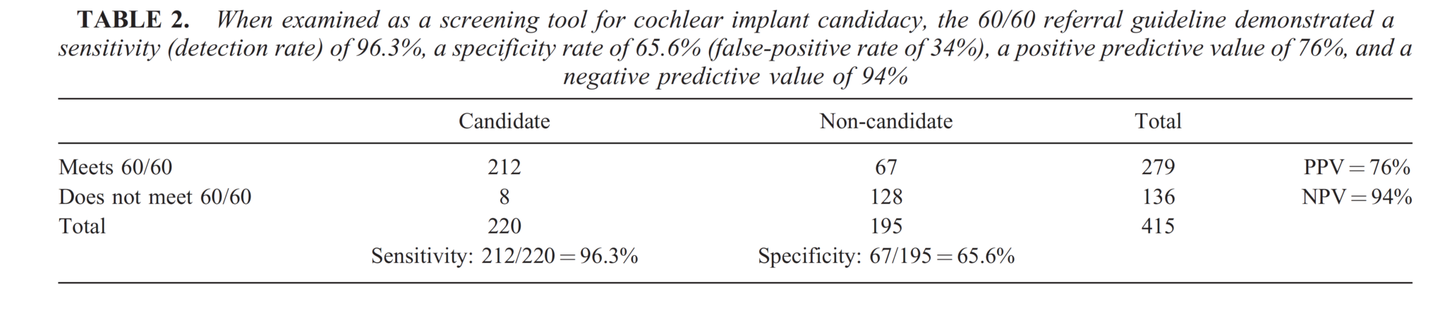 Cochlear Implant Candidacy Evaluation - Cochlear ProNews