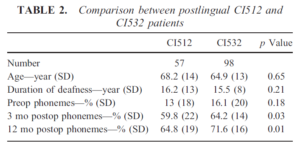 Journal Club - Slim, Modiolar Cochlear Implant Electrode: Melbourne ...