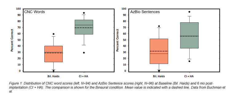 Clinical Quick Tips: Optimizing your CI fittings with the Cochlear ...