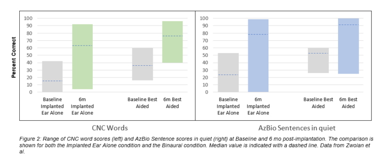 Clinical Quick Tips: Optimizing your CI fittings with the Cochlear ...