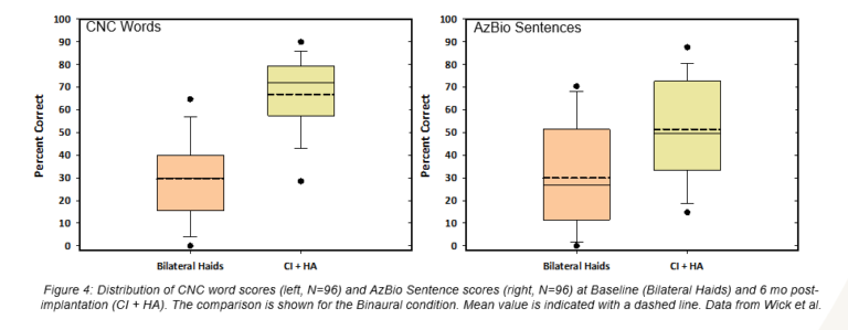 Clinical Quick Tips: Optimizing your CI fittings with the Cochlear ...