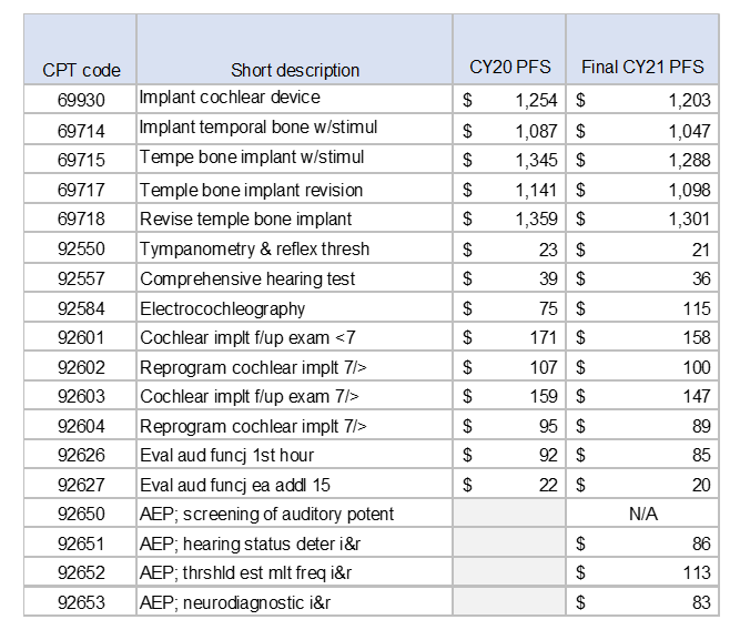 Common CPT Codes And Fee Schedules Reimbursement Rates 41 OFF