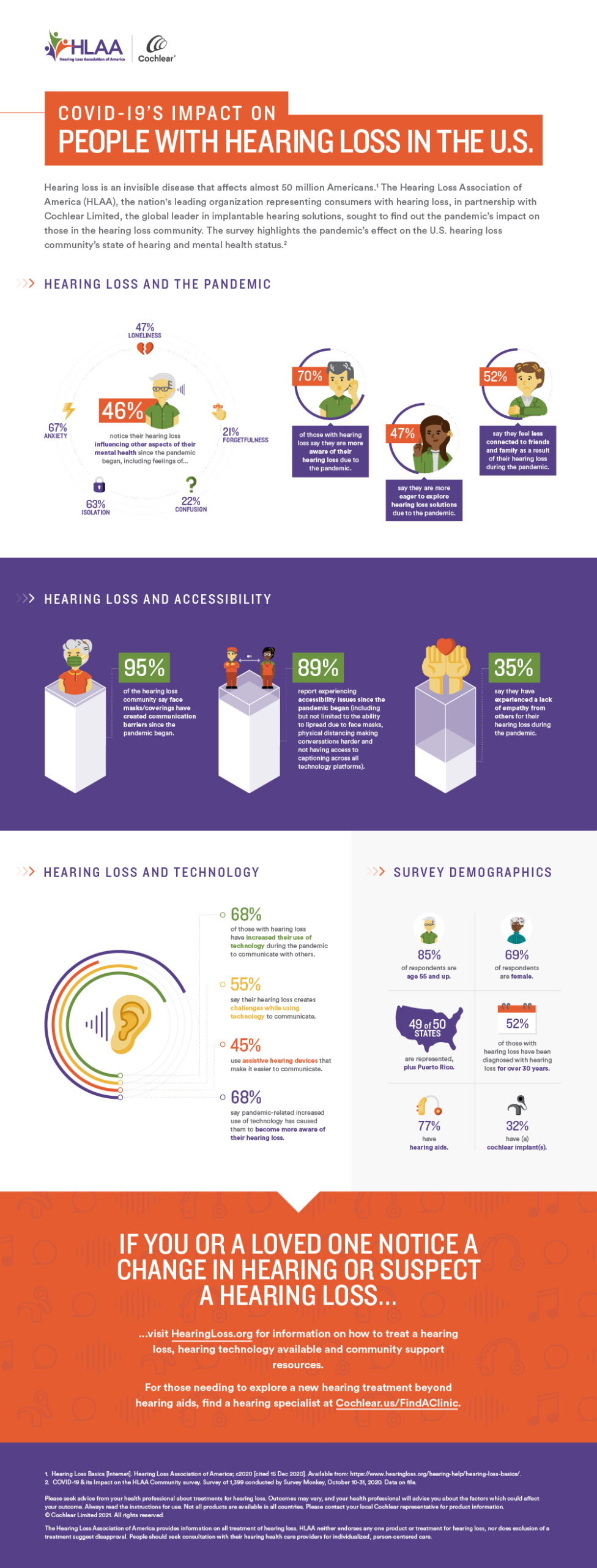 5 reliability reporting considerations - Cochlear ProNews