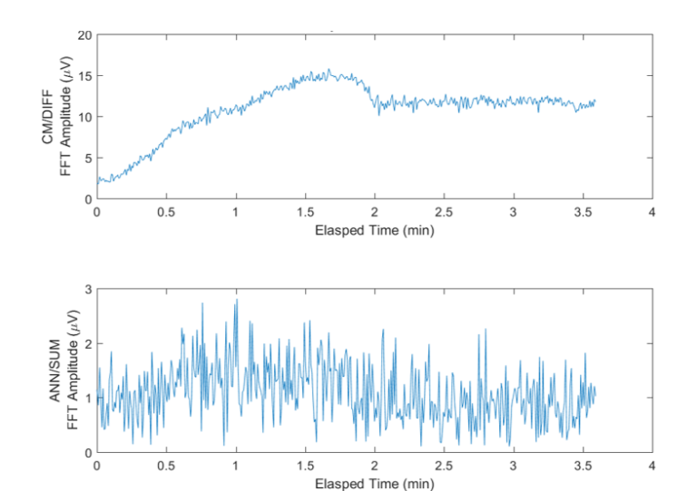 Journal Club - Use of Neural Response Telemetry for Pediatric Cochlear ...