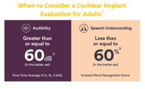 New considerations for recommending a cochlear implant evaluation ...