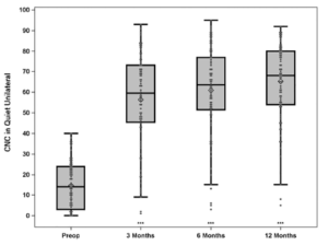 Case study: Intraoperative correction of a CI632 placement using the ...