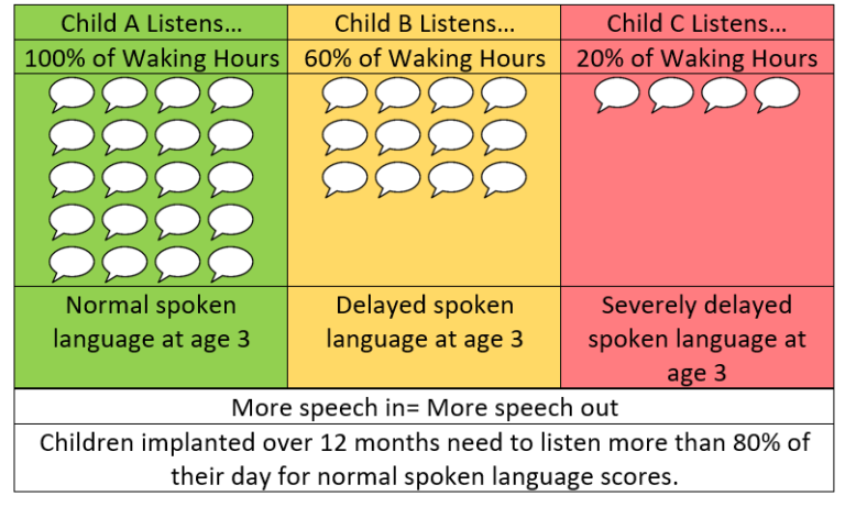 Clinical Quick Tips: Optimizing your CI fittings with the Cochlear ...