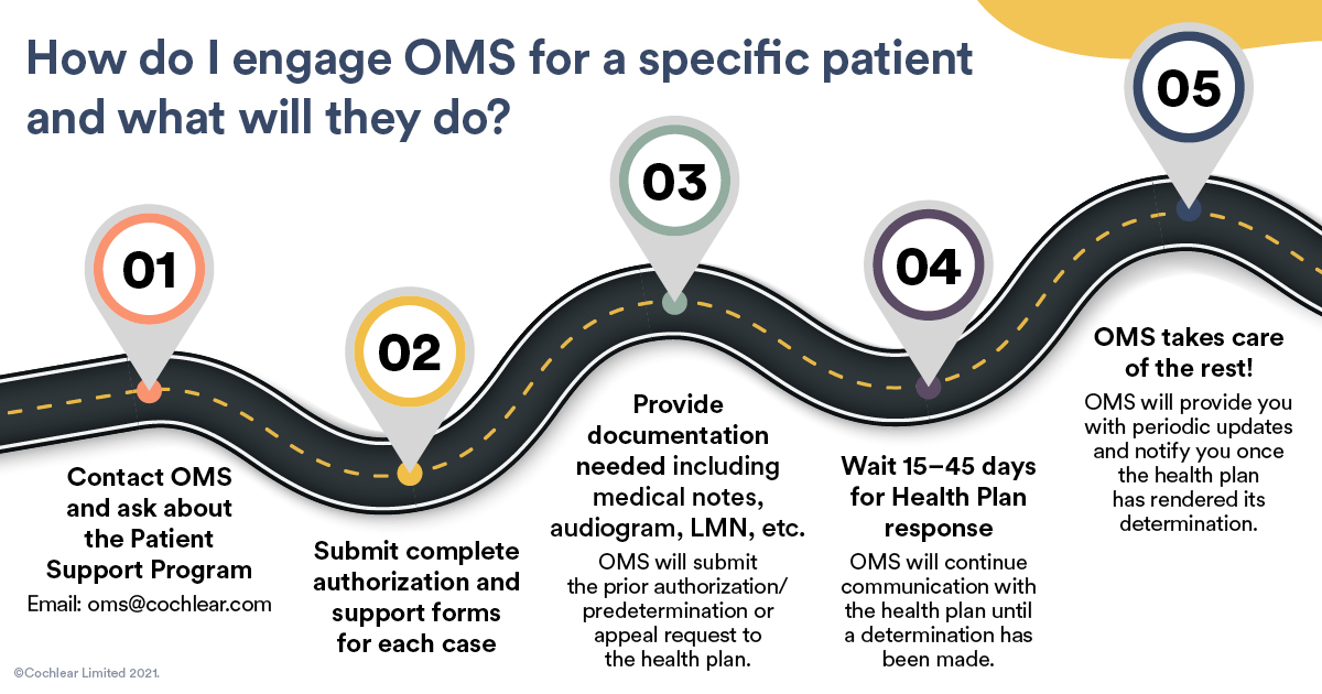 Simplify Your Patients' Experience: Order Cochlear Parts & Accessories ...
