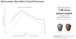 Enhance Your Hearing with Baha 6 Max Sound Processor | Cochlear ProNews