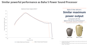 Enhance Your Hearing with Baha 6 Max Sound Processor | Cochlear ProNews
