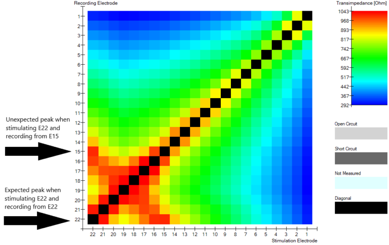 Case study: Intraoperative correction of a CI632 placement using the ...