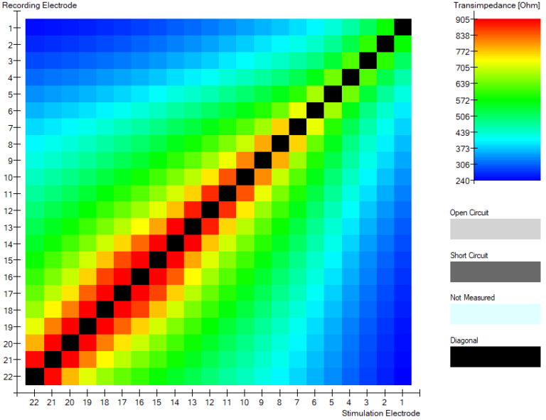 Case study: Intraoperative correction of a CI632 placement using the ...