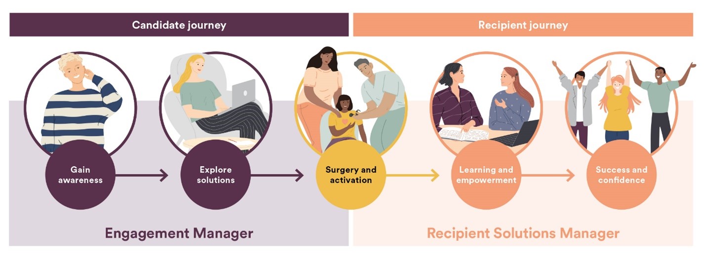 Cochlear announces FDA approval and FDA clearance of first-of-its-kind ...