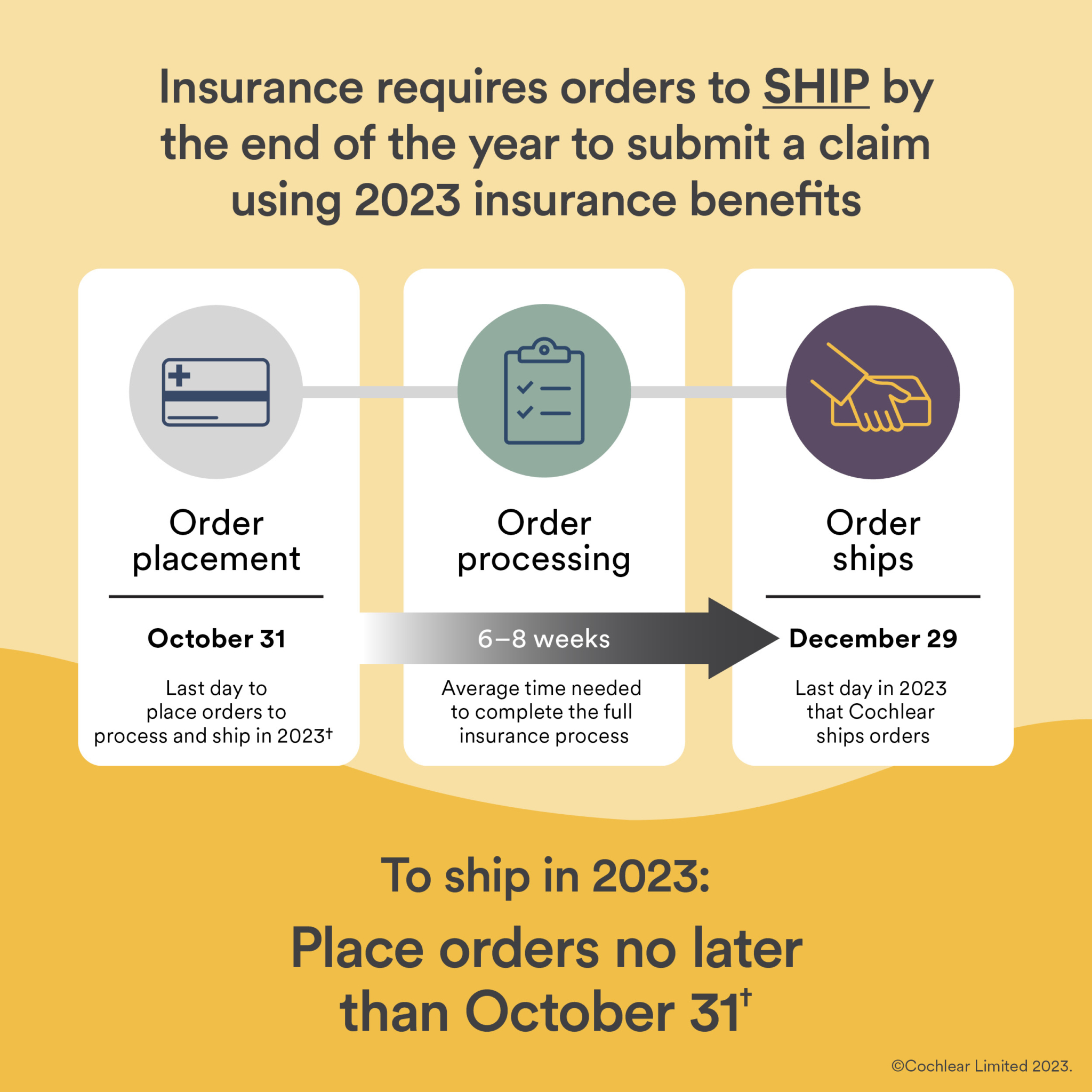 Help your patients maximize 2023 insurance benefits with Cochlear ...
