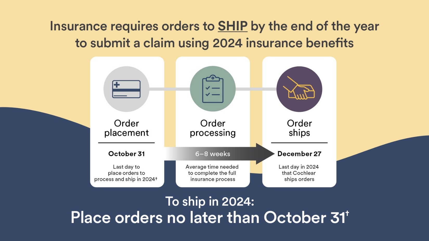 Help your patients maximize 2024 insurance benefits with Cochlear ...