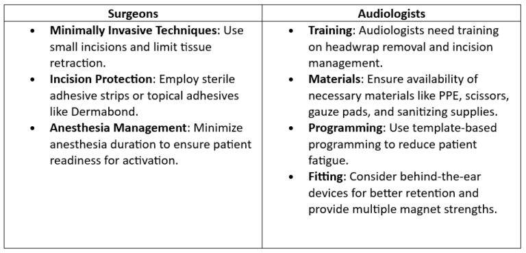 Early Activation of Cochlear Implants: A Quick Guide - Cochlear ProNews